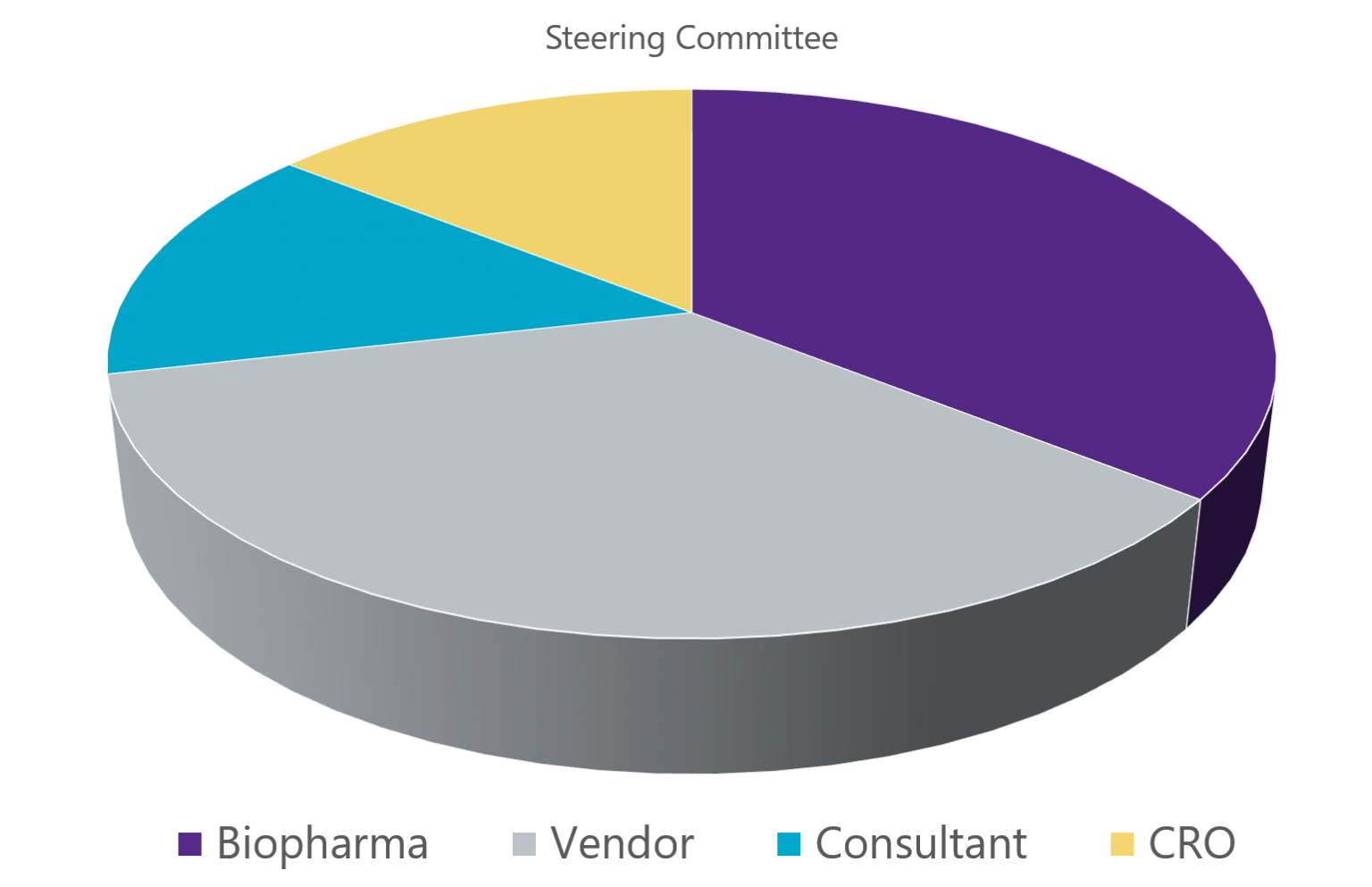 CDISC TMF Reference Model Steering Committee – Trial Master File ...