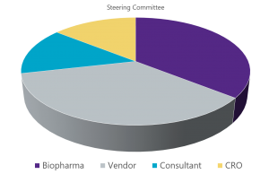 CDISC TMF Reference Model Steering Committee – Trial Master File ...